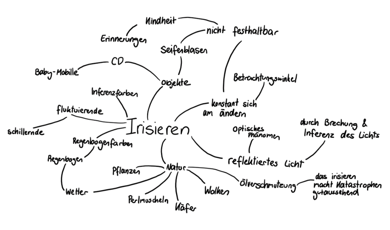 Gefangene Zeit – Semesterarbeiten